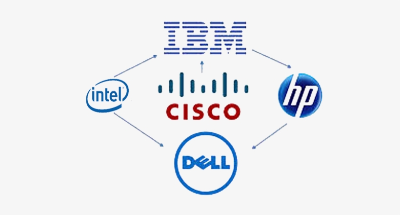 Welcome To Ss Computers Chennai Velachery - Ibm Cisco Png Transparent ...