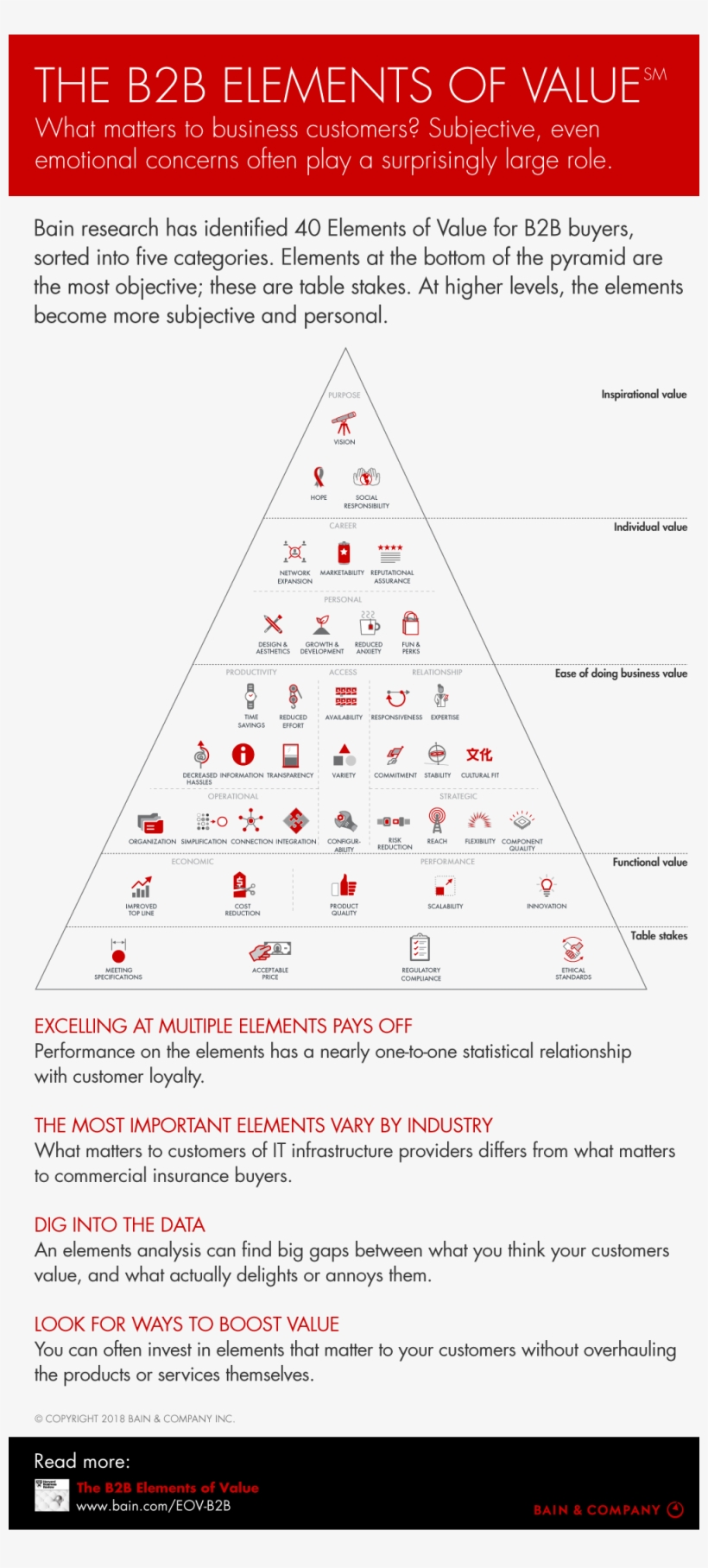 The B2b Elements Of Value - B2b Elements Of Value Transparent PNG ...
