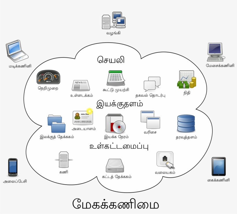 Open - Cloud Computing Computing Resources Transparent PNG - 1000x906 ...