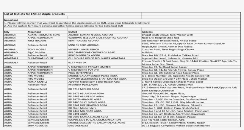 List Of Outlets For Emi On Apple Merchant Outlet Address - Document ...