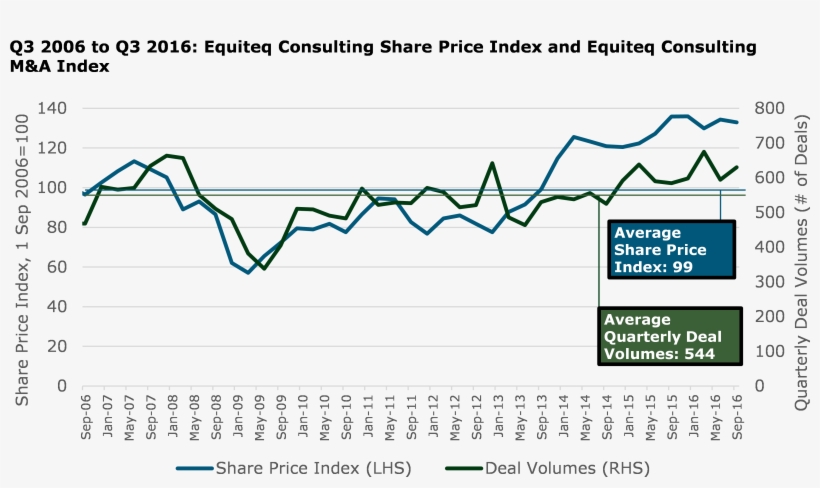 Q3 Update Blog Graph - Diagram Transparent PNG - 3923x2152 - Free ...