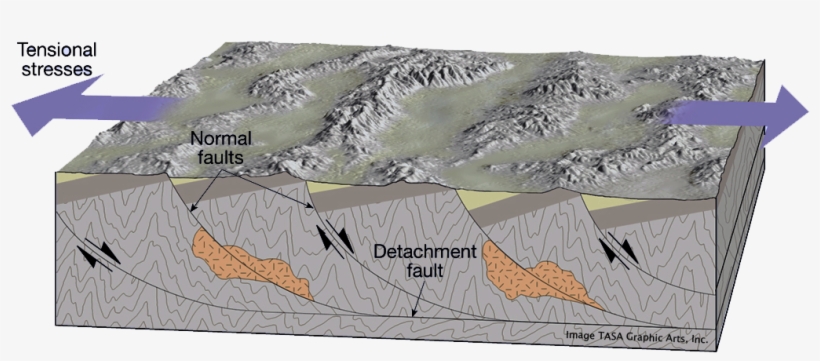 Basin And Range Uplifts - Detachment Fault Transparent PNG - 1024x465 ...