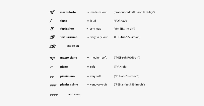 Music Dynamic Markings - Segni Di Espressione Musica Transparent PNG ...