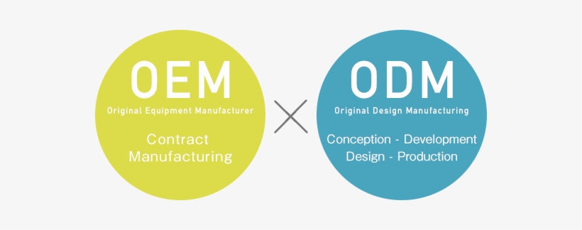As An Oem & Odm Companycentering On Contract Manufacturing - Oem Odm ...