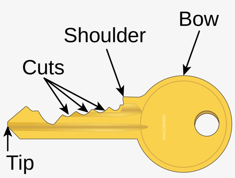 Lock Keys Facts Clipart-clipa - Yale Type Key Transparent PNG ...