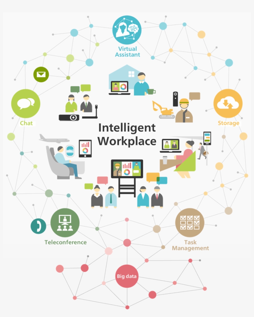 Ricoh Intelligent Workplace Services - Ricoh Transparent PNG - 860x1031 ...