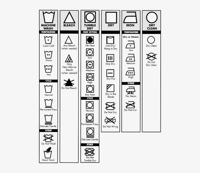 Fabric Care Symbols Transparent PNG - 500x629 - Free Download on NicePNG