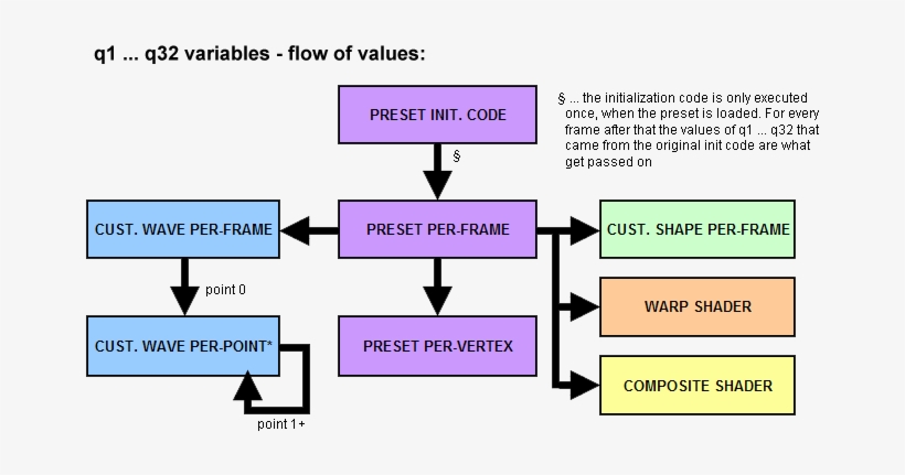 Click Here To See A Diagram For The Q Vars - Diagram Transparent PNG ...