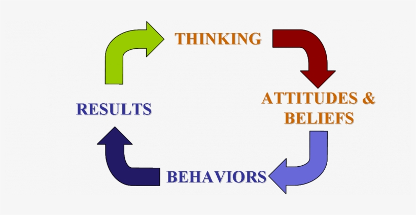 Thinking Attitudes Change - Pride Cycle Lds Clipart Transparent PNG ...