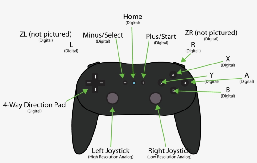 B 500 500 16777215 00 Images Tutorials Wii Wii Classic - Wii Classic ...