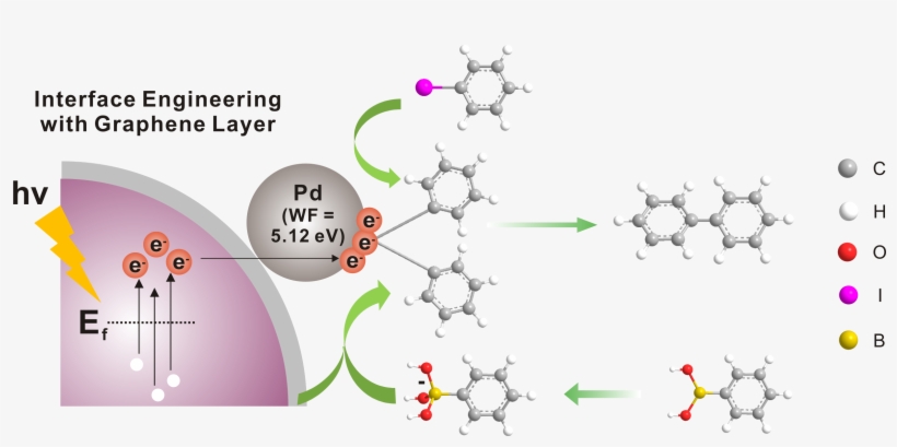 Graphical Abstract - Catalysis Transparent PNG - 2433x1095 - Free ...