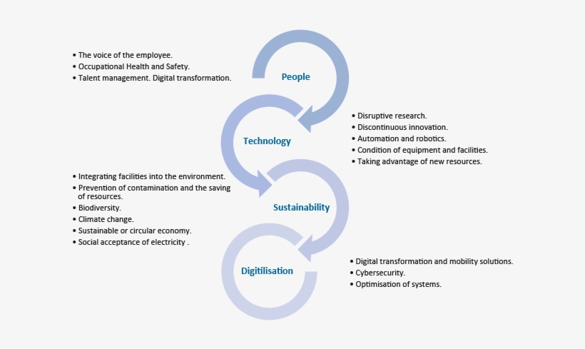 The 'technology' Innovation Vector - Innovation Transparent PNG ...