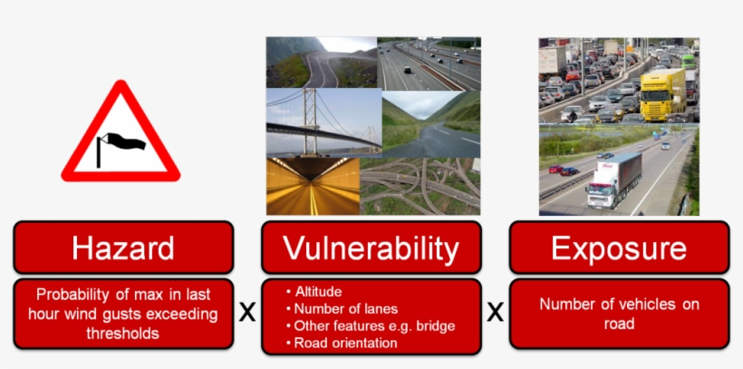 Vot Risk Algorithm, Animation2 - Hazards Exposure And Vulnerability ...