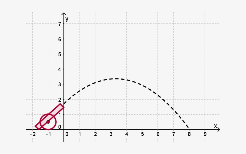 Lets Say Im Launching A Cannon Ball - Trajectory Of A Cannon Ball ...