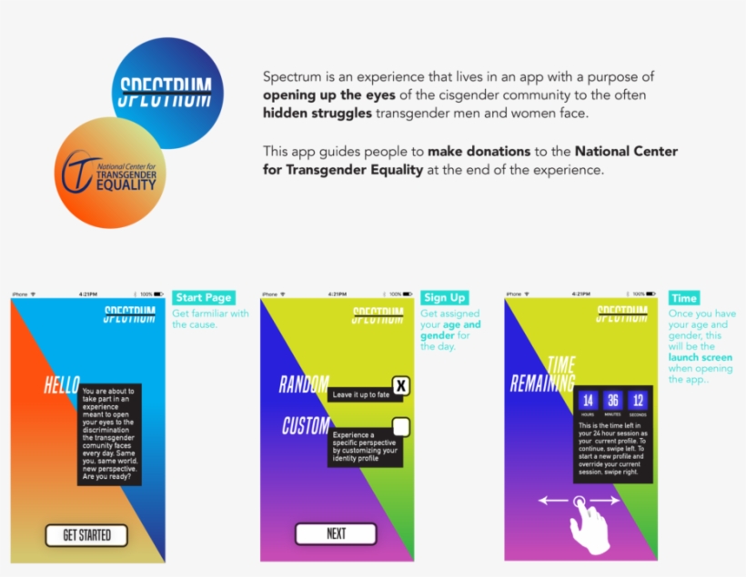 Spectrum Site Redo-01 Transparent PNG - 1000x769 - Free Download on NicePNG