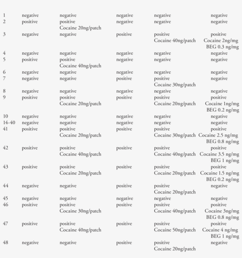 Detection Of Cocaine In Urine, Sweat, And Hair Patient - Cocaibe In ...