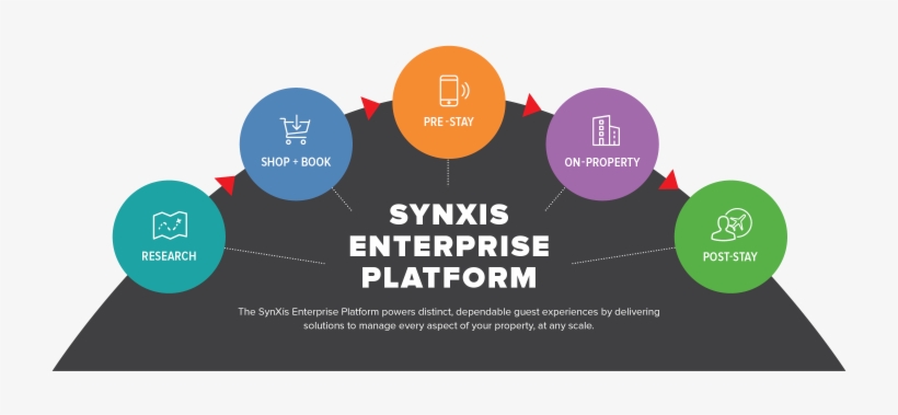 We Understand The Journey Of The Hotel Guest - Guest Life Cycle ...