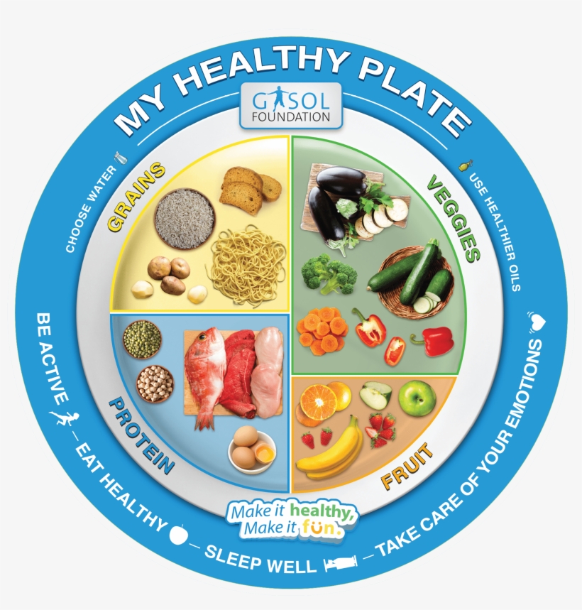 Related Wallpapers - Mi Plato Saludable Transparent PNG - 1969x1952 ...