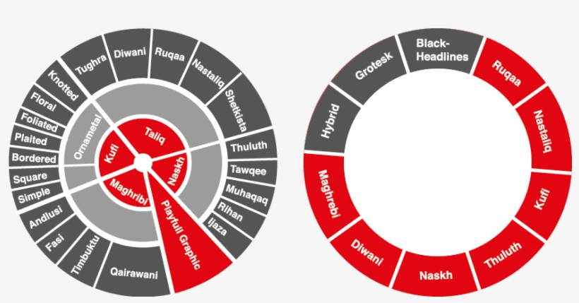 Class Two Unites 1 - Circle Of Stone Runes Transparent PNG - 867x412 ...
