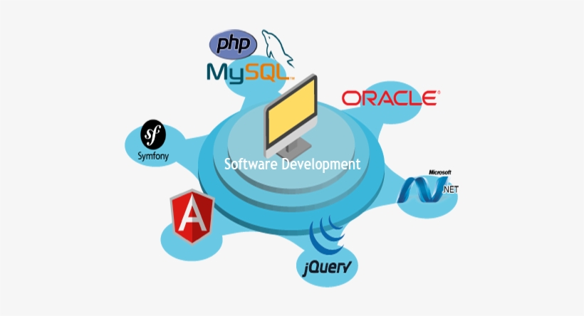 Ziel Offer Complete Software Development Life-cycle - Application ...