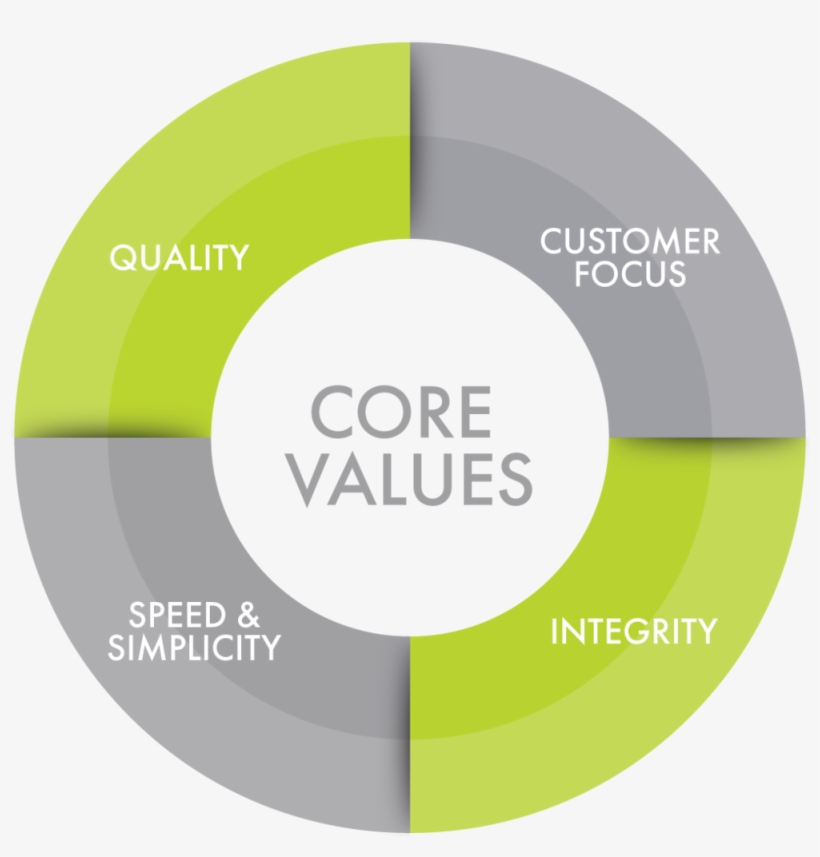Inservio Purpose Values - Portable Network Graphics Transparent PNG ...