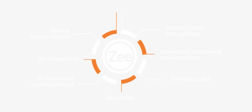 Our Core Values - Promotional Merchandise Transparent PNG - 625x286 ...