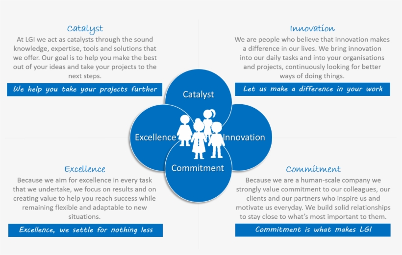 Our Values Are At The Core Of Our Daily Business, Defining - Team ...