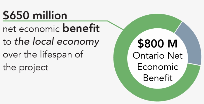 Net Economic Benefit Graphic - Economics Transparent PNG - 1005x470 ...