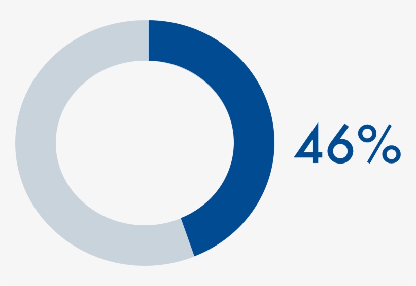 Percentage Transparent PNG - 760x485 - Free Download on NicePNG
