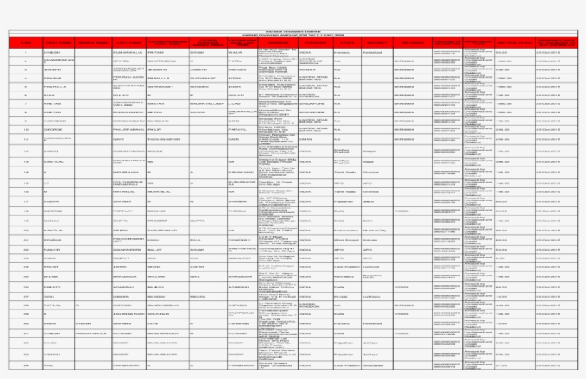 No First Name Middle Name Last Name Father/husband - Document ...
