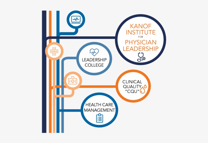 Sign On To Be A Health Care Leader - Physician Leadership Development ...