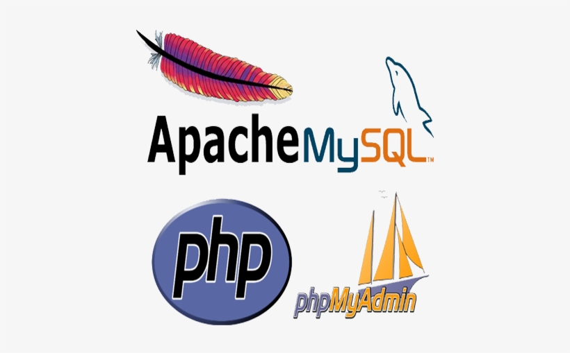 Advance Php And Mysql Training - Php Transparent PNG - 428x429 - Free ...
