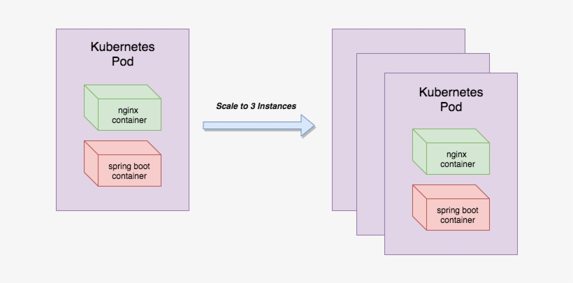 Pod Diagram 1 - Diagram Transparent PNG - 761x391 - Free Download on ...