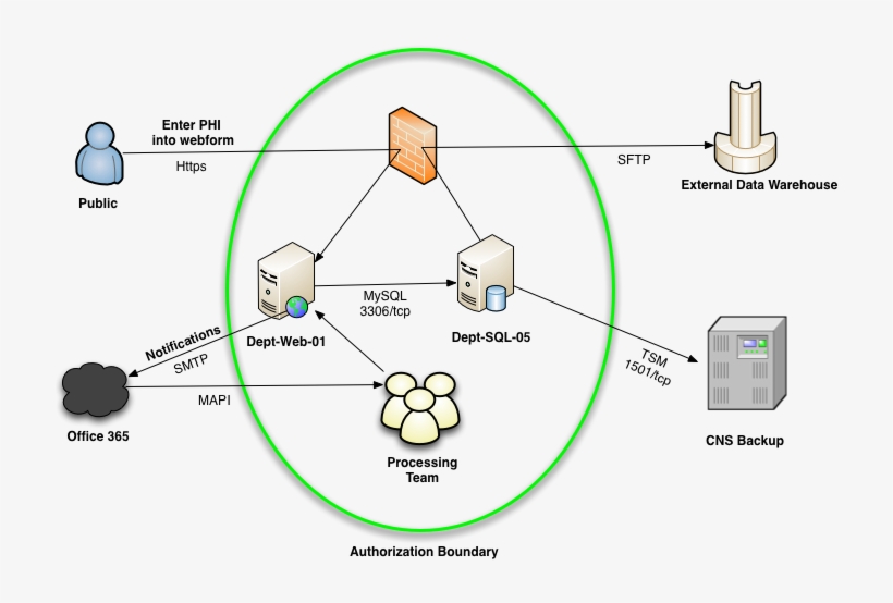 Example Flow Diagram - Flowchart Transparent PNG - 727x477 - Free ...