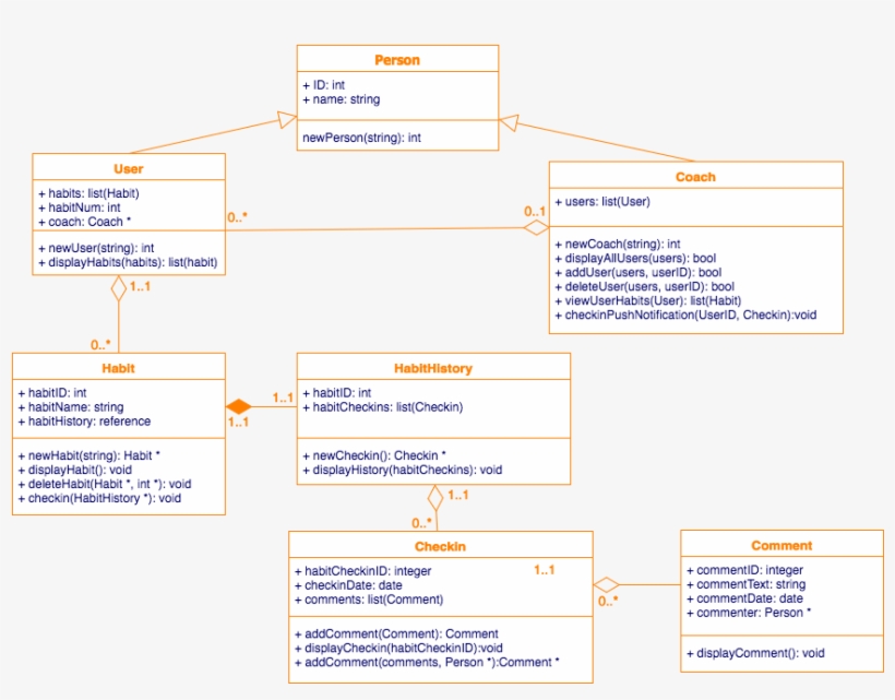 Https - //www - Draw - - Class Diagram Transparent PNG - 871x644 - Free ...