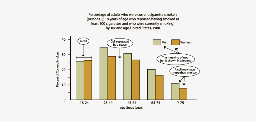 Lesson 4 Annotated Bar Chart - Bar Chart Transparent PNG - 471x313 ...