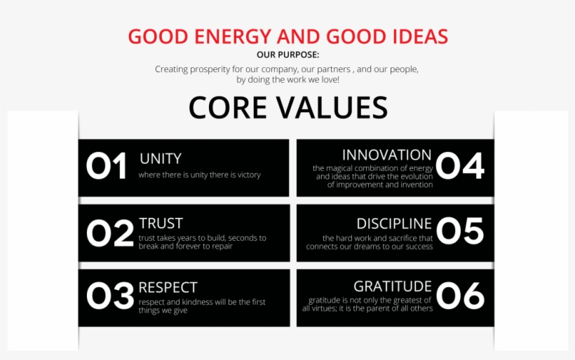 Company Core Values Love Transparent PNG - 1024x624 - Free Download on ...