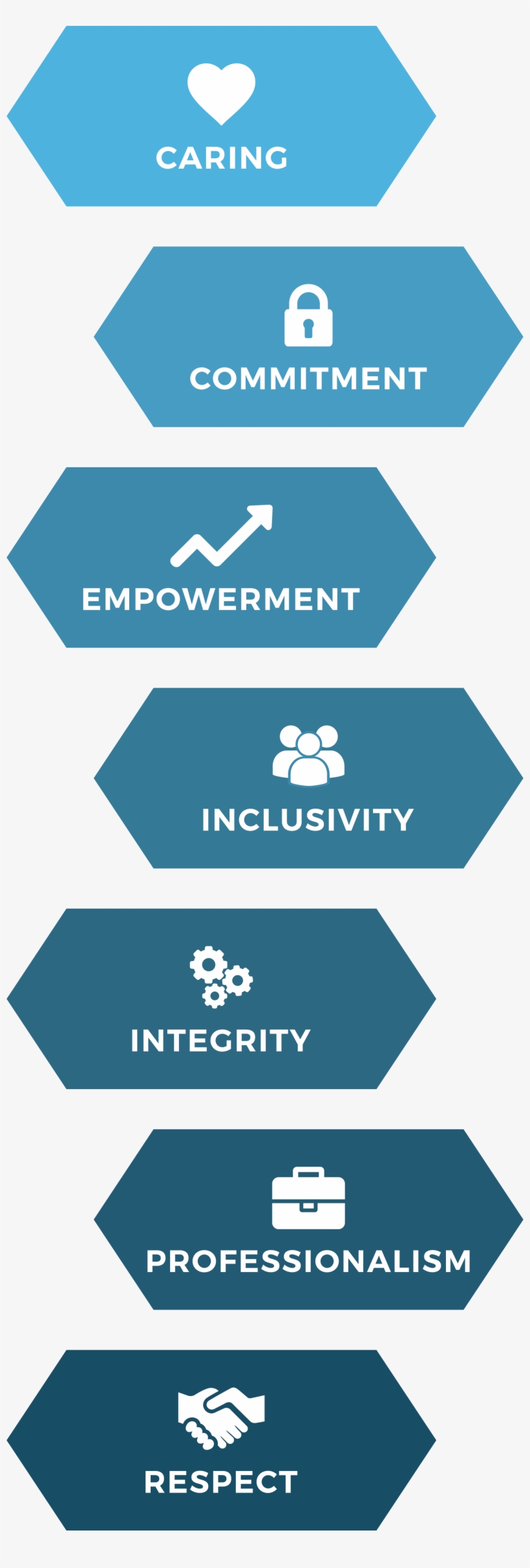 Core Values - Management Transparent PNG - 1546x4500 - Free Download on ...