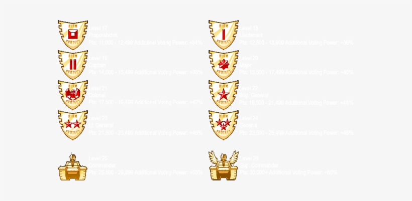 Blam Protect Level Guide Part 2 - Newgrounds Levels Transparent PNG ...