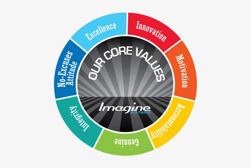 Company And Core Values Visual - Intentional Excellence: The Pedagogy ...