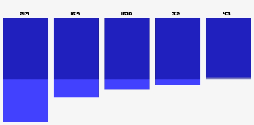 Page To Screen Ratio - 4 3 Vs 3 2 Vs 16 10 Transparent PNG - 880x393 ...