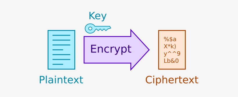 Symmetric-encryption - Symmetric Encryption Transparent PNG - 652x361 ...