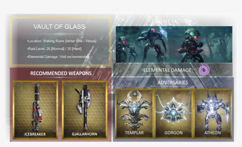 Vog Info Chart Outline - Destiny 1 Vault Of Glass Weapons Transparent ...