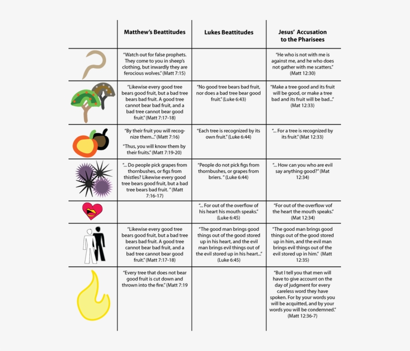 Jesus' - Matthew 7 15 23 Transparent PNG - 545x621 - Free Download on ...
