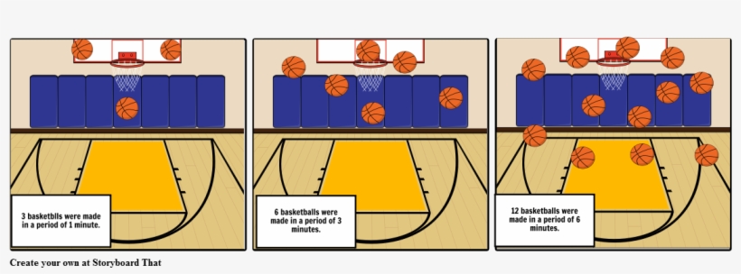 Basketball Comic Strip - Shoot Basketball Transparent PNG - 1164x385 ...