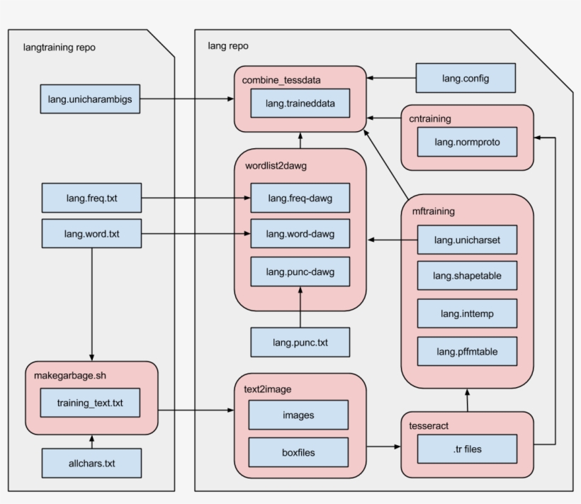 Contact - Diagram Transparent PNG - 1152x980 - Free Download on NicePNG