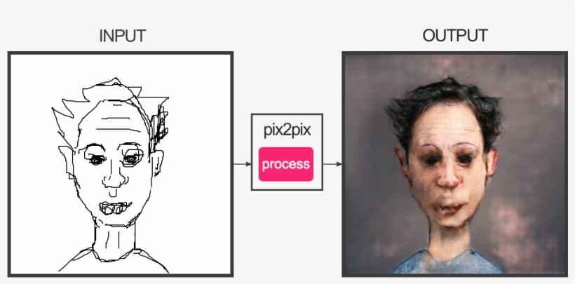 Best - Fotogenerator Pix2pix Transparent PNG - 1350x620 - Free Download ...