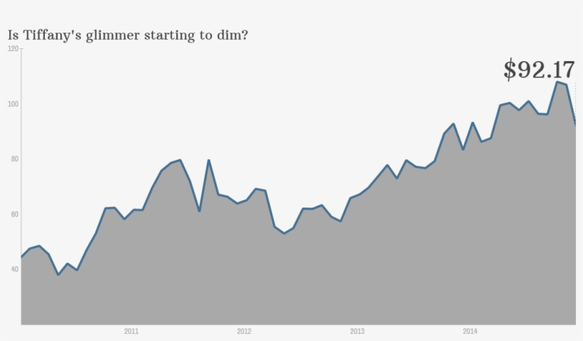 Tiffany Stock - Stock Transparent PNG - 1024x576 - Free Download on NicePNG