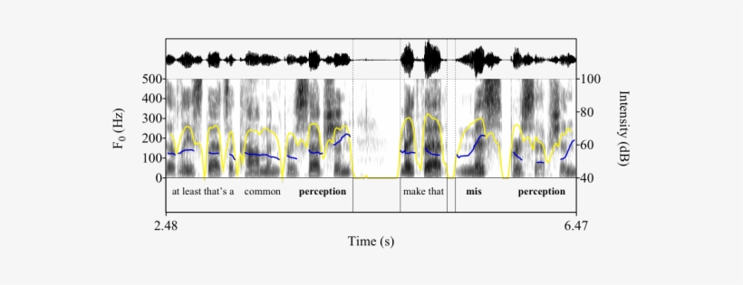 Perception / Misperception - Perception Transparent PNG - 580x238 ...