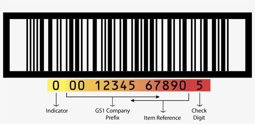 Itf-14 Barcode - Gtin 14 Transparent PNG - 2870x1254 - Free Download on NicePNG